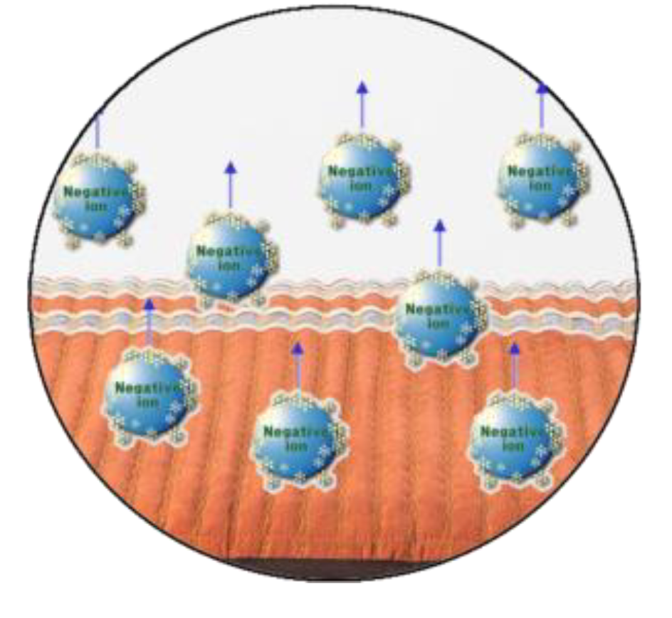 Ion Therapy – Breathe